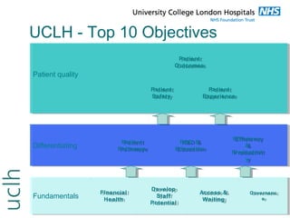 #HCAQofQ Sir Robert Naylor | PPT