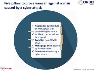 Business Continuity Managers’ Action Plan to Face a Cyber Attack | PPT