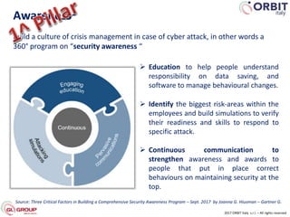 Business Continuity Managers’ Action Plan to Face a Cyber Attack | PPT