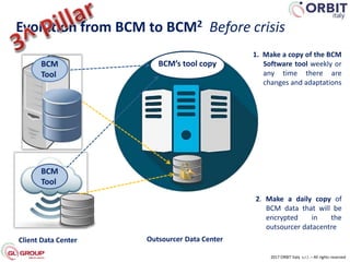 Business Continuity Managers’ Action Plan to Face a Cyber Attack | PPT
