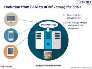 Business Continuity Managers’ Action Plan to Face a Cyber Attack | PPT
