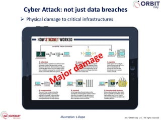 Business Continuity Managers’ Action Plan to Face a Cyber Attack | PPT