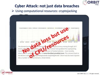 Business Continuity Managers’ Action Plan to Face a Cyber Attack | PPT
