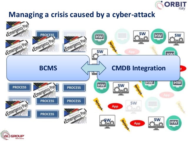 Business Continuity Managers Action Plan To Face A Cyber Attack Business Continuity Managers Action Plan To Face A Cyber Attack