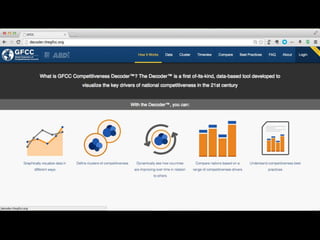 The GFCC Competitiveness Decoder | PPT