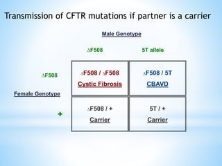 Robert Oates, M.D. - Microsurgical Epididymal Sperm Aspiration | PDF