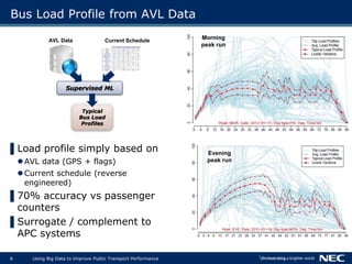 SC4 Workshop 1: Roberto Baldessari: The use of big data for public transport performance ...