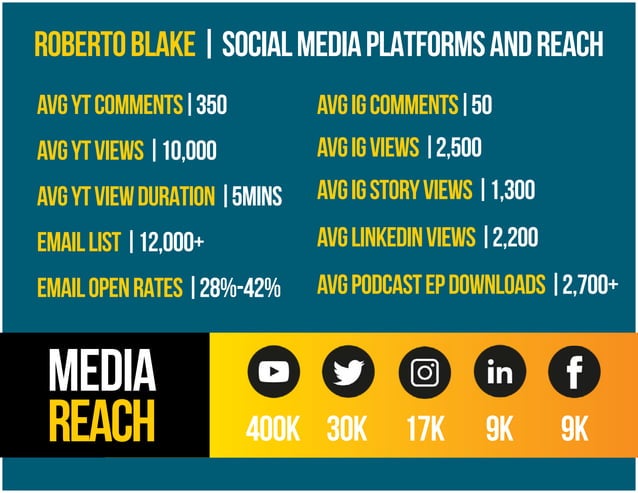 Roberto Blake Media Kit YouTube 2019 | PPT