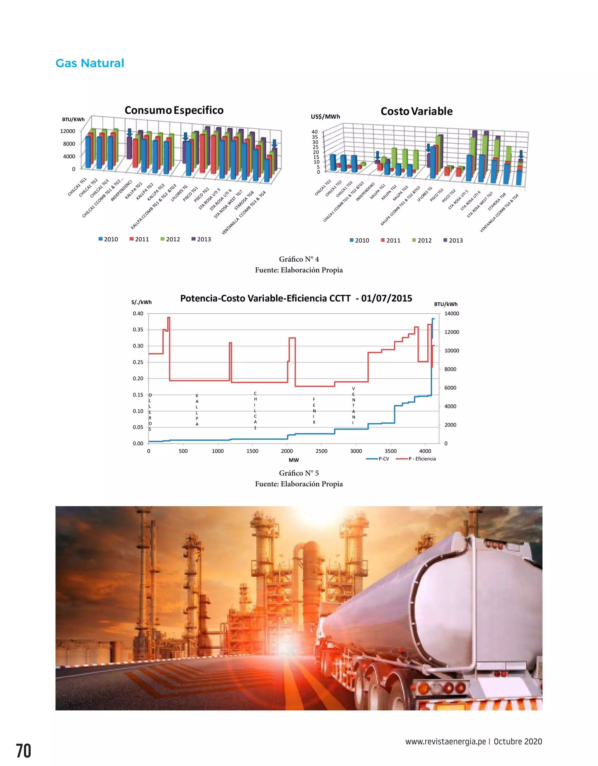 ANOTACIONES DE UNA HISTORIA DEL GAS NATURAL EN EL PERU | PDF