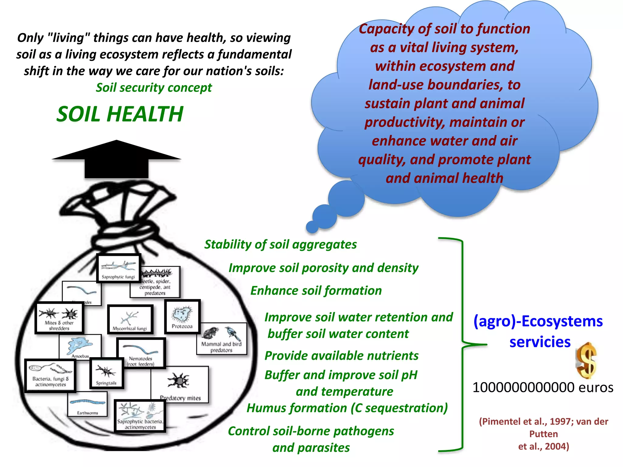 "Soil health preservation, soil biodiversity and nutrient cycling " | PPTX