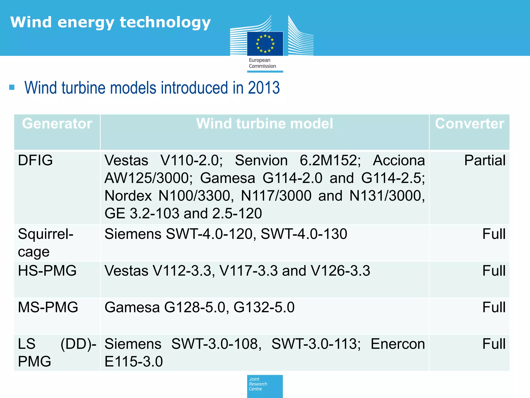 European wind technology trends, Roberto Lacal Arántegui, jrc | PDF
