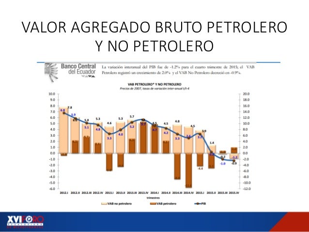 Pib De Ecuador 2017 - cokocreditos