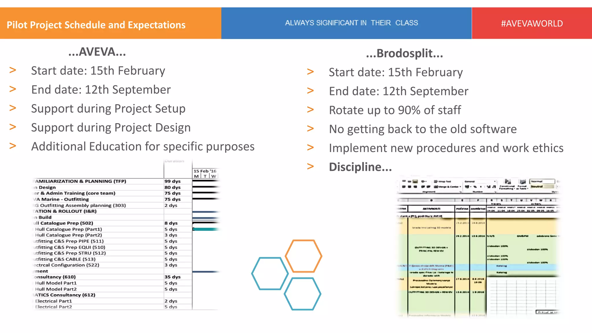 AVEVA Integrated Shipbuilding Solution by Robert Pesut, Brodosplit | PPT