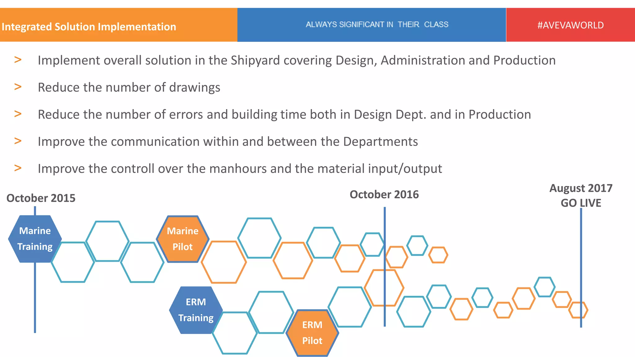 AVEVA Integrated Shipbuilding Solution by Robert Pesut, Brodosplit | PPT
