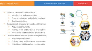 AVEVA Integrated Shipbuilding Solution by Robert Pesut, Brodosplit | PPT
