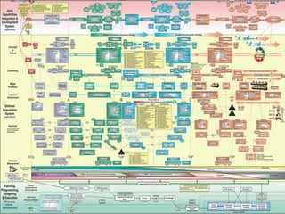 Multiple Pathways to Addiction - Robert Pihl | PPT | Free Download