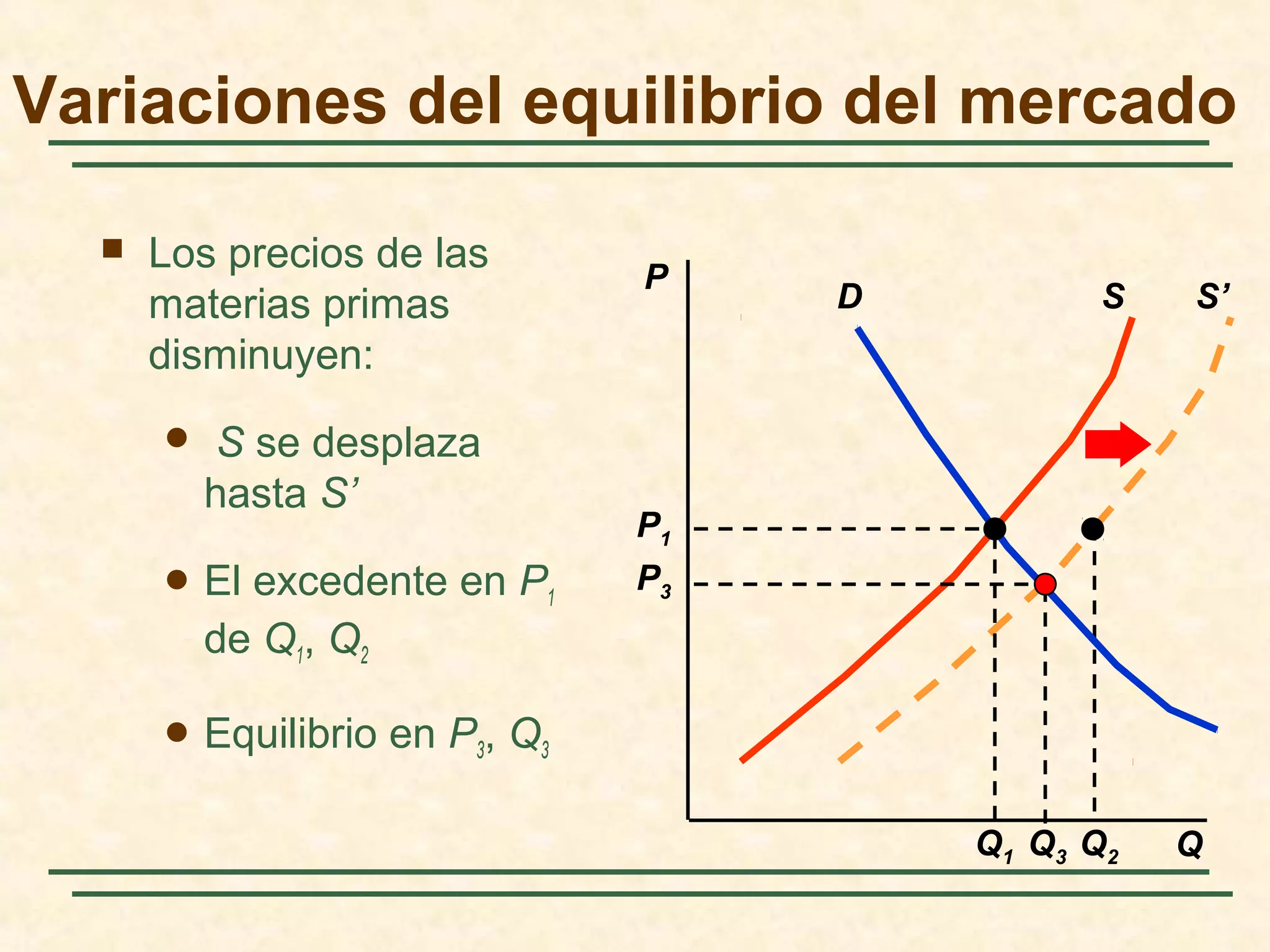 Robert pindyck.microeconomia.teoria de_la_oferta_y_la_demanda._medidas ...