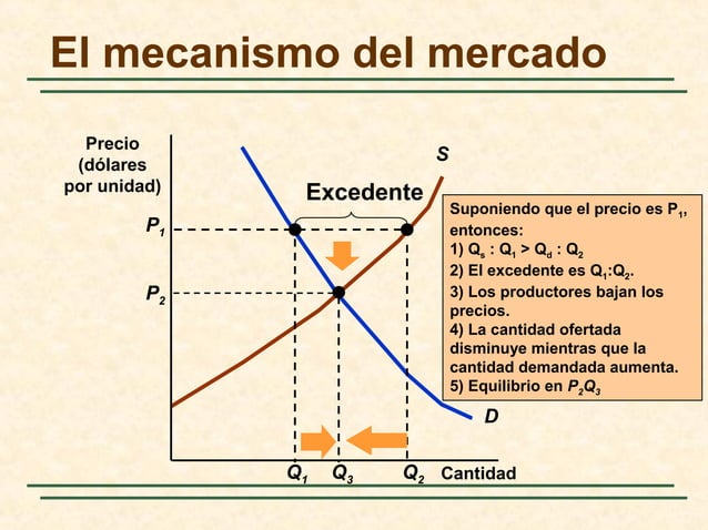 Robert pindyck.microeconomia.teoria de_la_oferta_y_la_demanda._medidas ...
