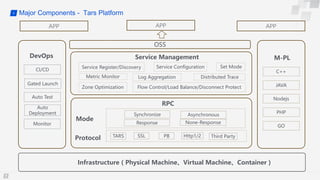 Linux Akraino Blueprint | PPT