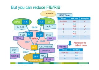 PLNOG 6: Robert Raszuk, Nana Ogawa - FIB table saving technique (with ...