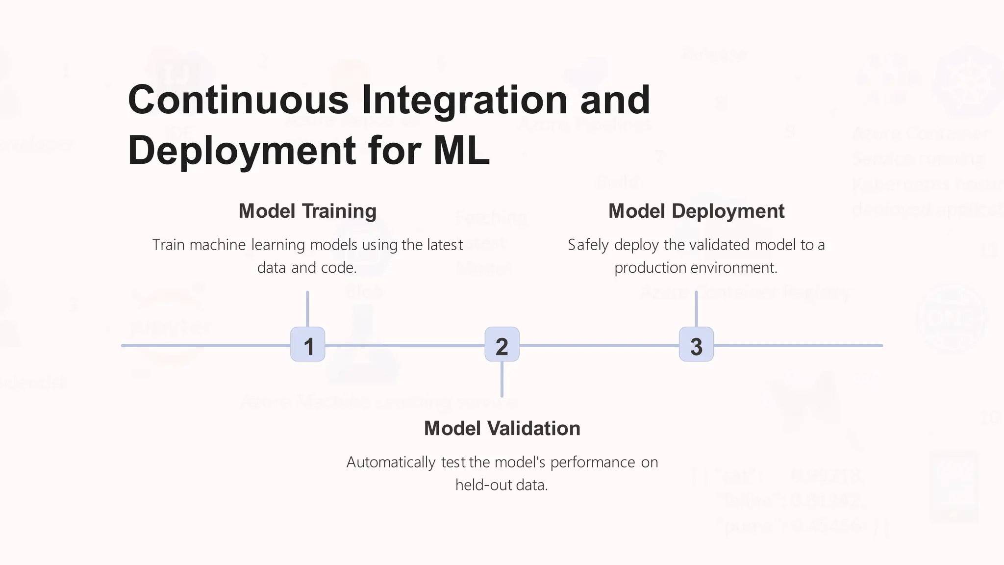 Robert Risch -DevOps for Machine Learning.pdf