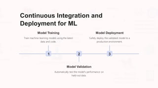 Robert Risch -DevOps for Machine Learning.pdf