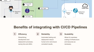 Robert Risch - Integration with CICD Pipelines | PPT