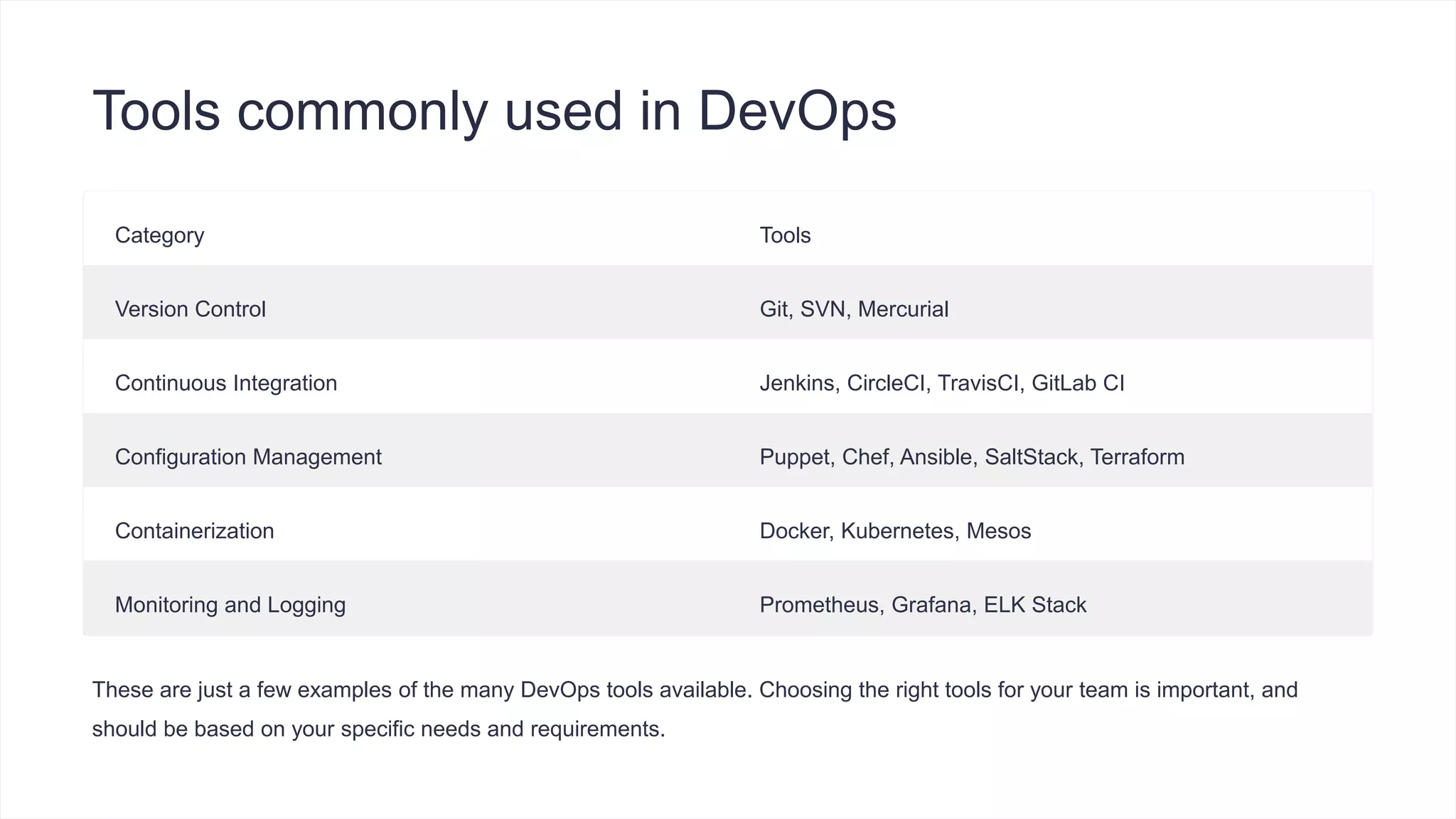 Robert Risch DevOps - The Future of Software Development | PPTX