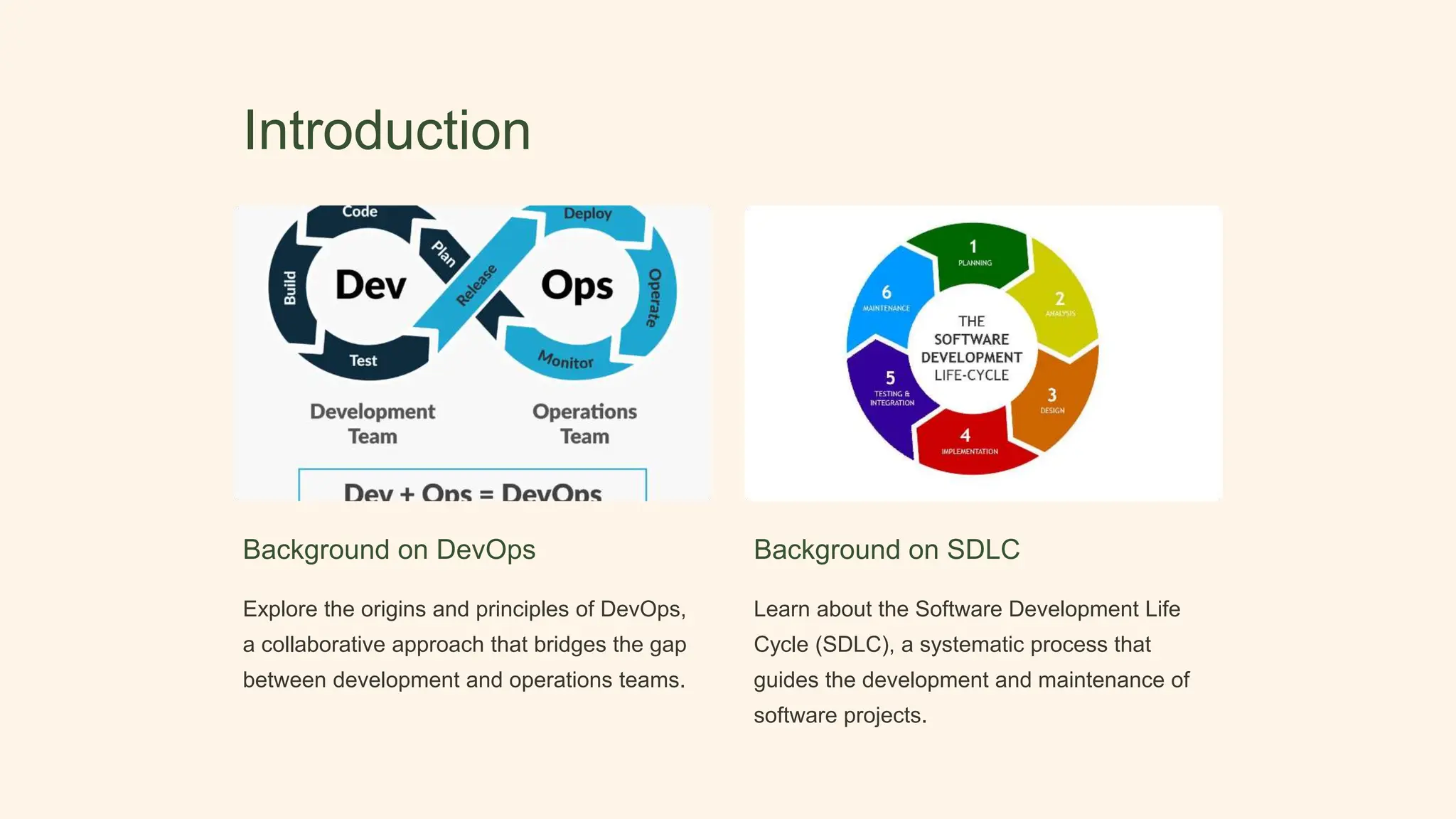 Robert Risch DevOps and SDLC A Powerful Synergy for Modern Development | PPT
