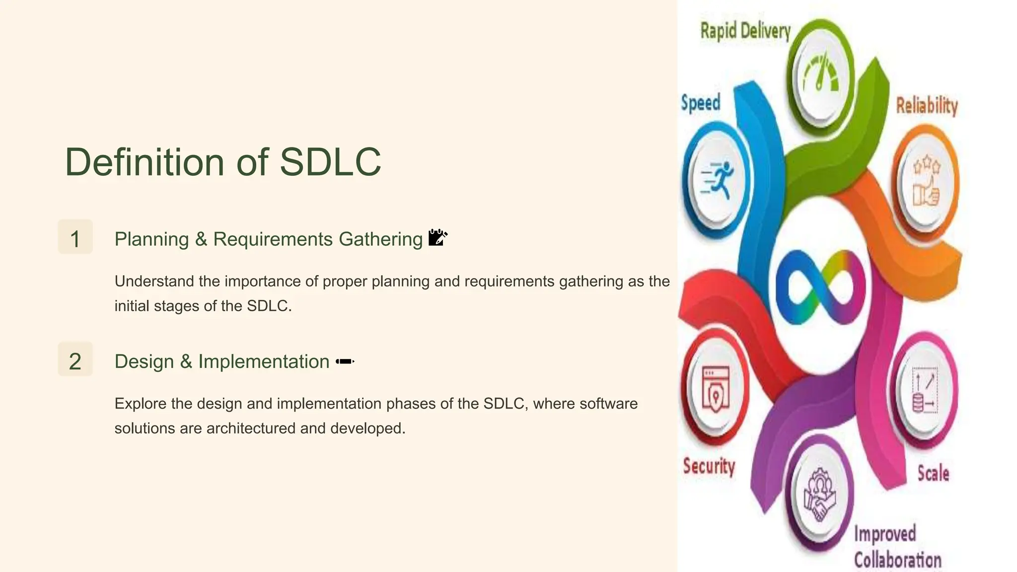 Robert Risch DevOps and SDLC A Powerful Synergy for Modern Development ...