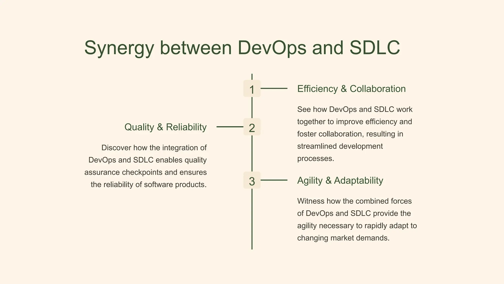 Robert Risch DevOps and SDLC A Powerful Synergy for Modern Development ...