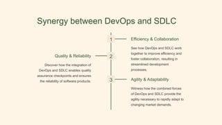 Robert Risch DevOps and SDLC A Powerful Synergy for Modern Development | PPT