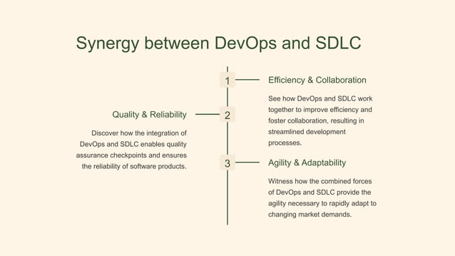 Robert Risch DevOps and SDLC A Powerful Synergy for Modern Development ...