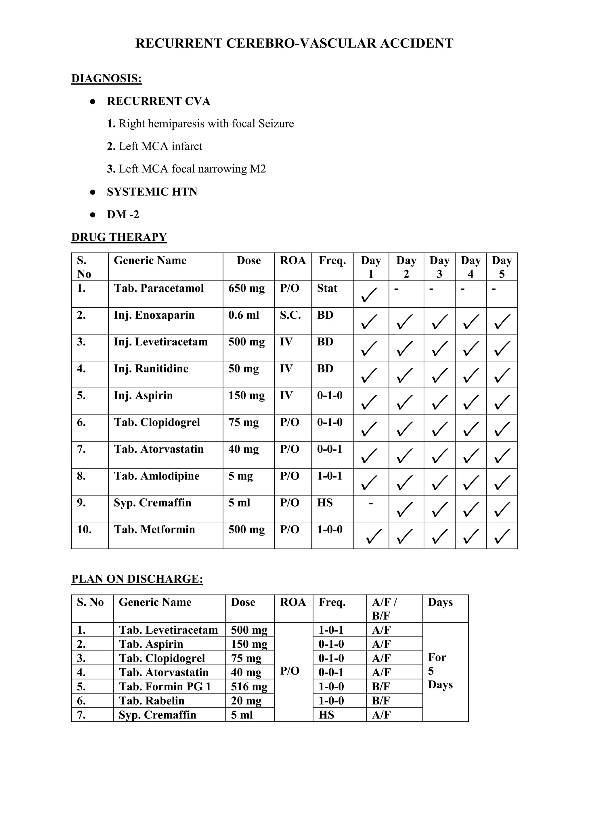 Stroke Case Presentation Docx