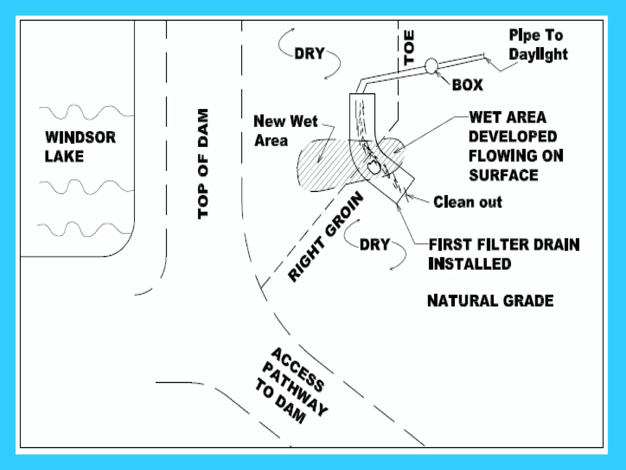 Filter Drains of Dams | PDF