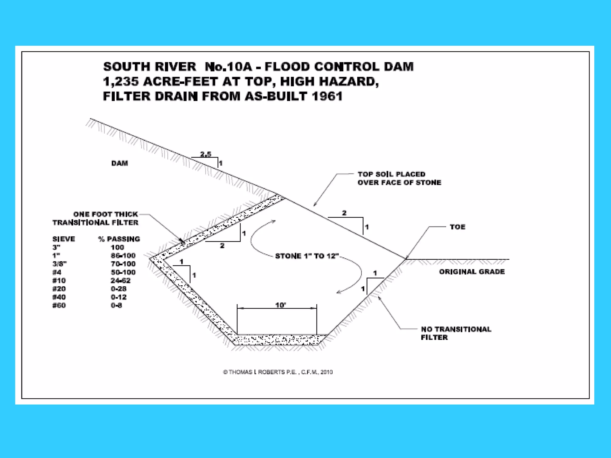 Filter Drains of Dams | PDF