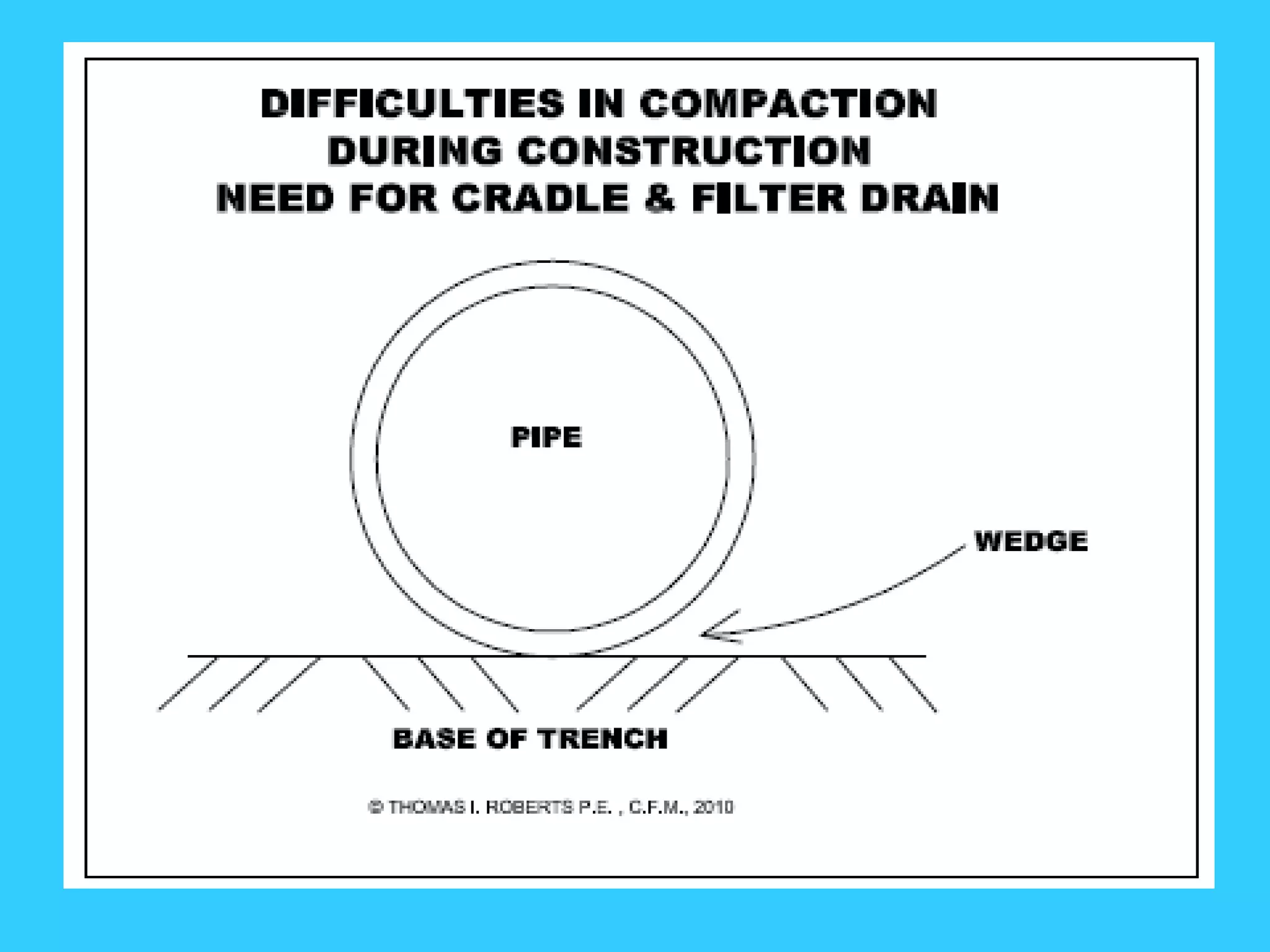 Filter Drains of Dams | PDF
