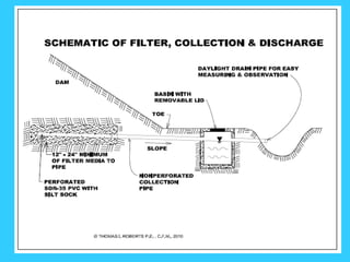 Filter Drains of Dams | PPT