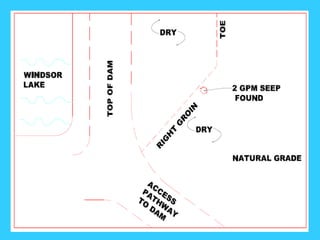 Filter Drains of Dams | PPT