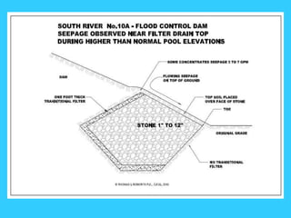 Filter Drains of Dams | PPT