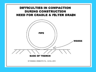 Filter Drains of Dams | PDF | Science