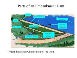 Filter Drains of Dams | PDF | Science