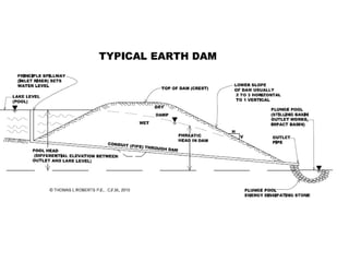 Filter Drains of Dams | PDF | Science