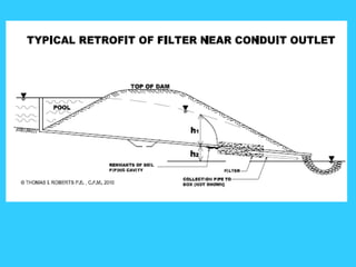 Filter Drains of Dams | PDF