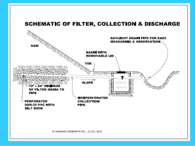 Filter Drains of Dams