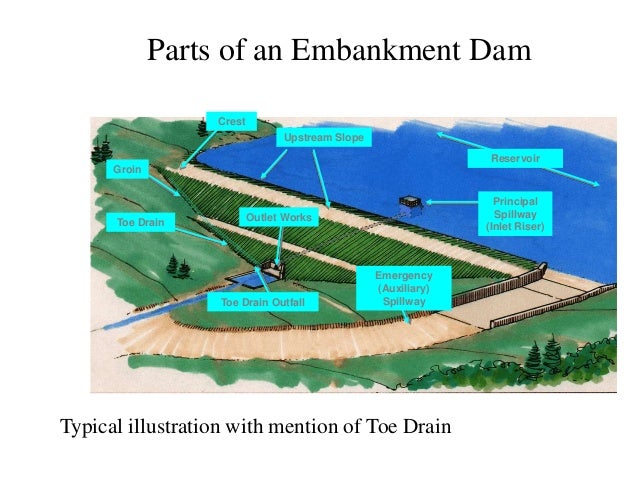 Filter Drains of Dams