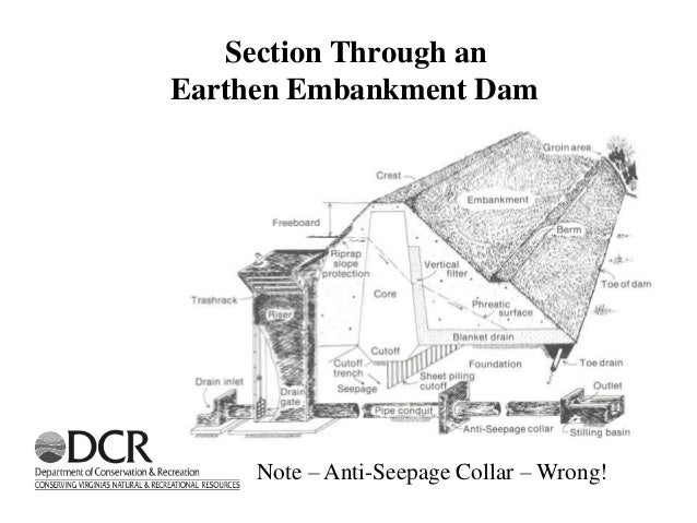Filter Drains of Dams