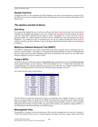 Analysis of the Storm Worm | PDF