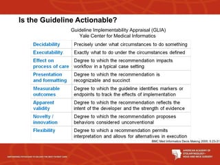 **Robertson and Warren - Serving on a Guidelines Panel | PPT