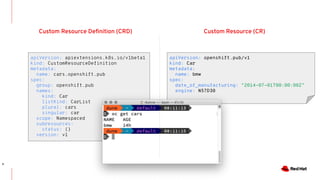 Red Hat OpenShift Operators - Operators ABC | PPT